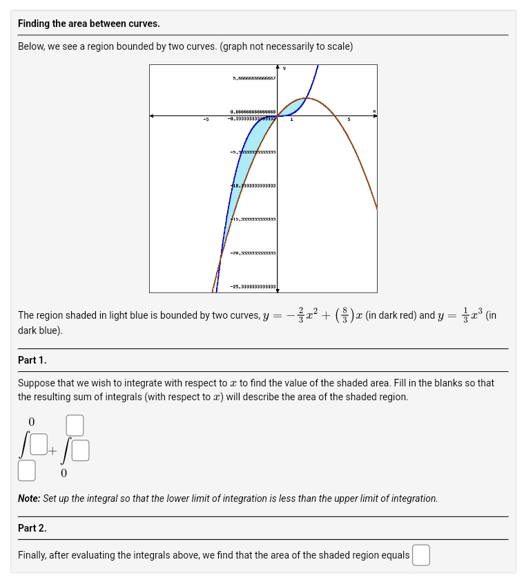 Solved Below, we see a region bounded by two curves. (graph | Chegg.com
