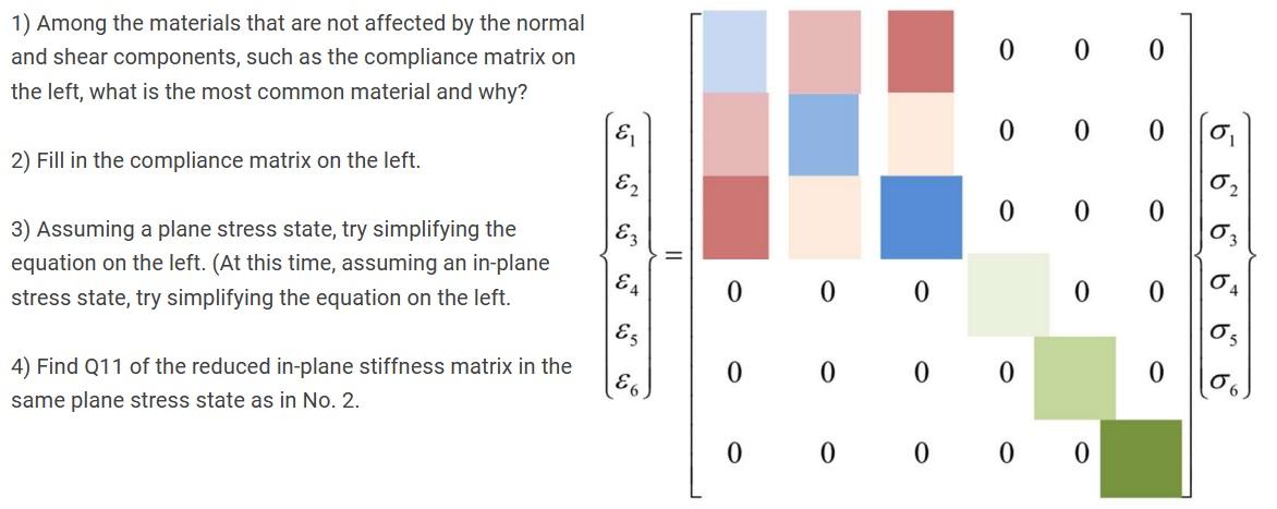 Solved 1) Among the materials that are not affected by the | Chegg.com