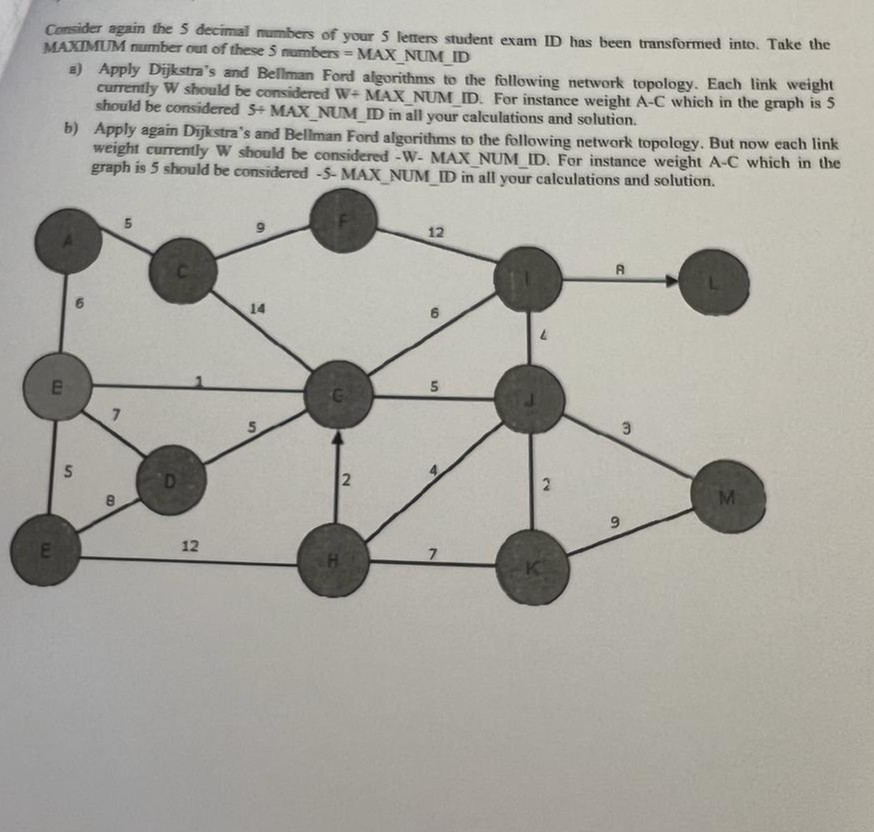 Solved Max_Id_Num=4 ﻿ a) ﻿Apply Dijkstra's and Bellman Ford | Chegg.com