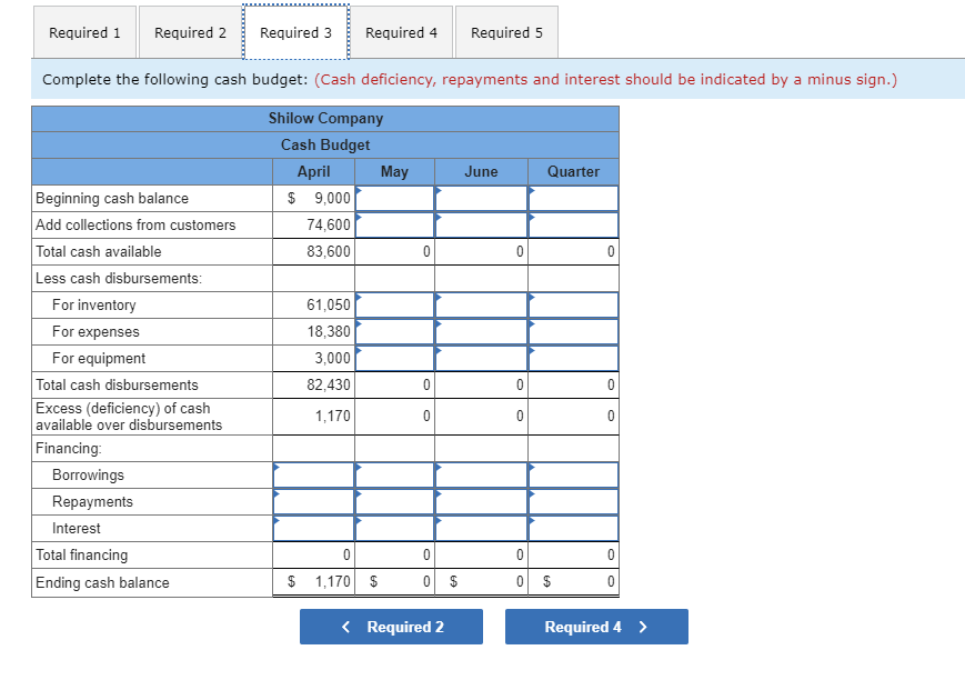Solved Problem 8-29 Completing a Master Budget [LO8-2, | Chegg.com