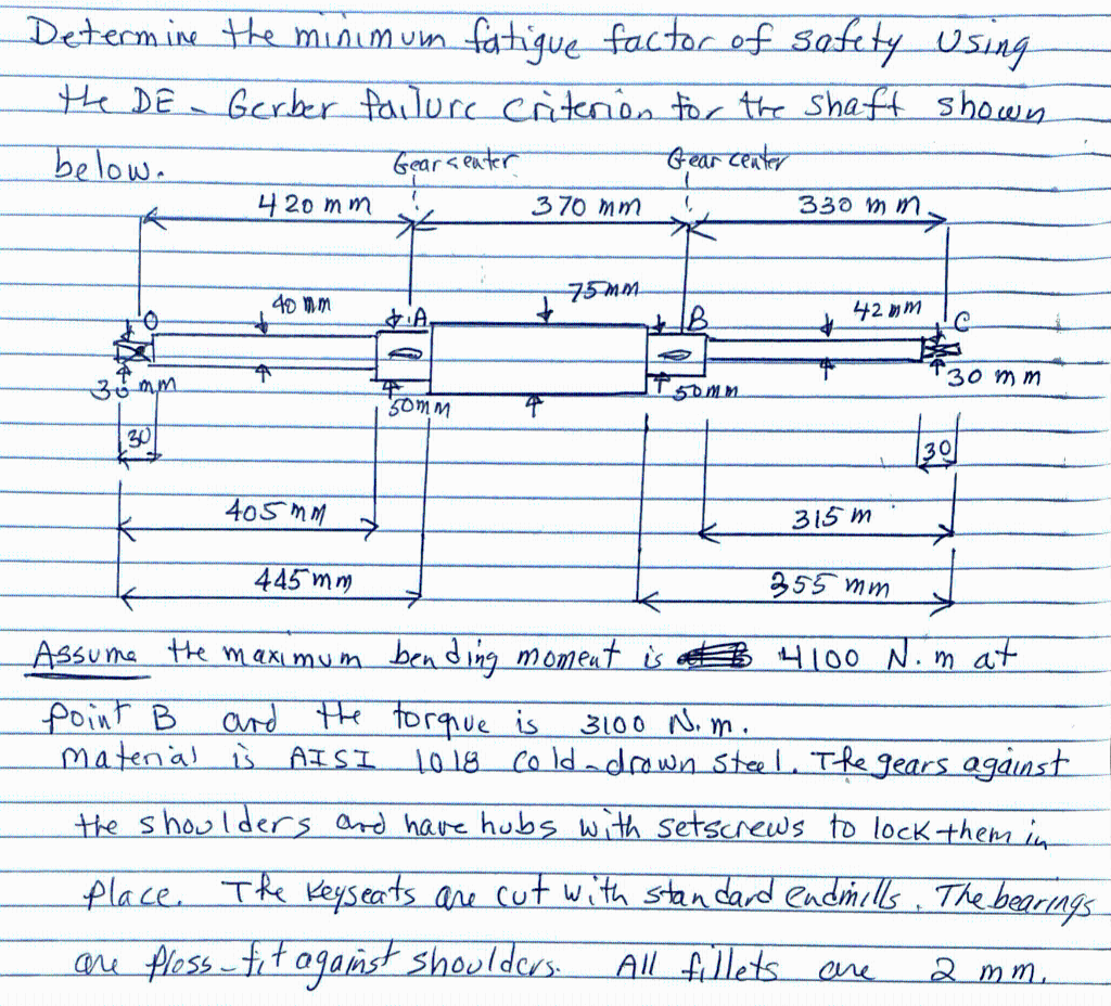 Determine the minimum fatigue factor of safety using | Chegg.com