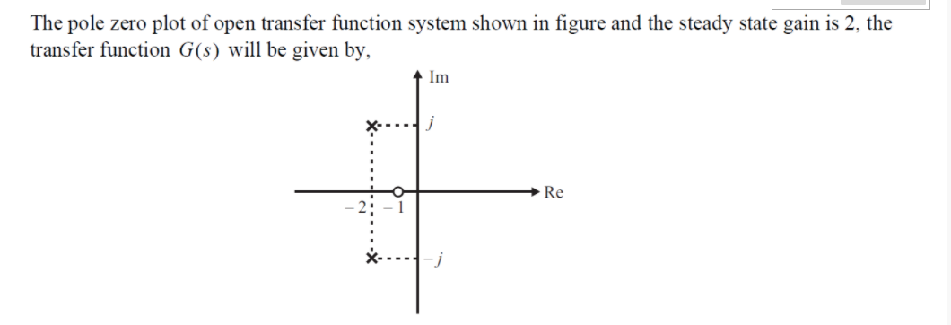 Solved The pole zero plot of open transfer function system | Chegg.com