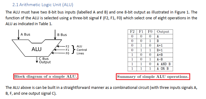 Using Verilog, design the simple CPU and testbench | Chegg.com