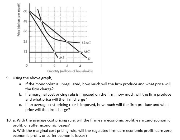 Solved 9. Using the above graph, a. If the monopolist is | Chegg.com
