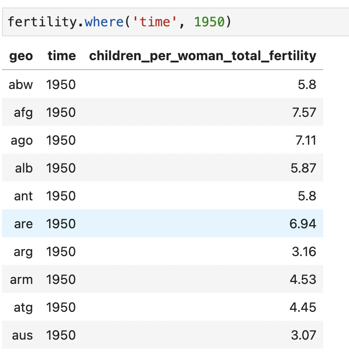 Question 5. Complete the function | Chegg.com