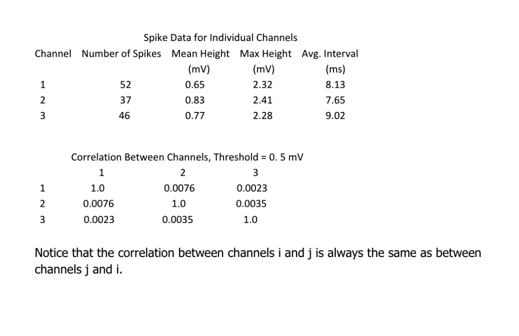 Background: In this project you will be working with | Chegg.com