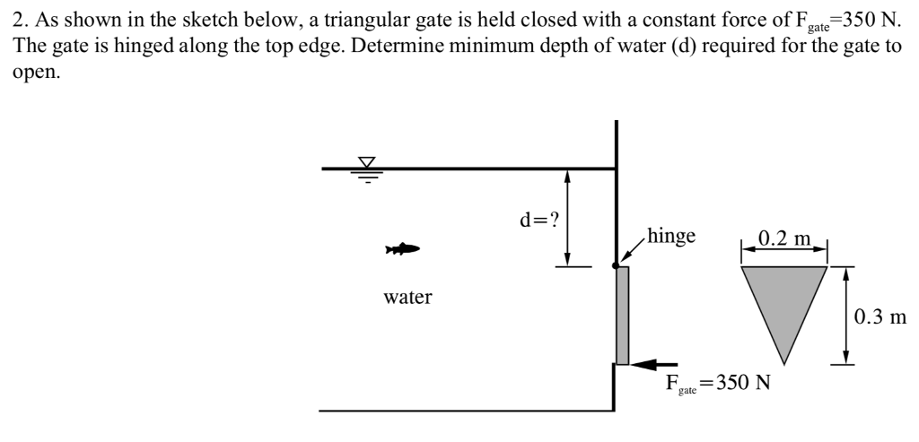 Solved 2. As shown in the sketch below, a triangular gate is | Chegg.com