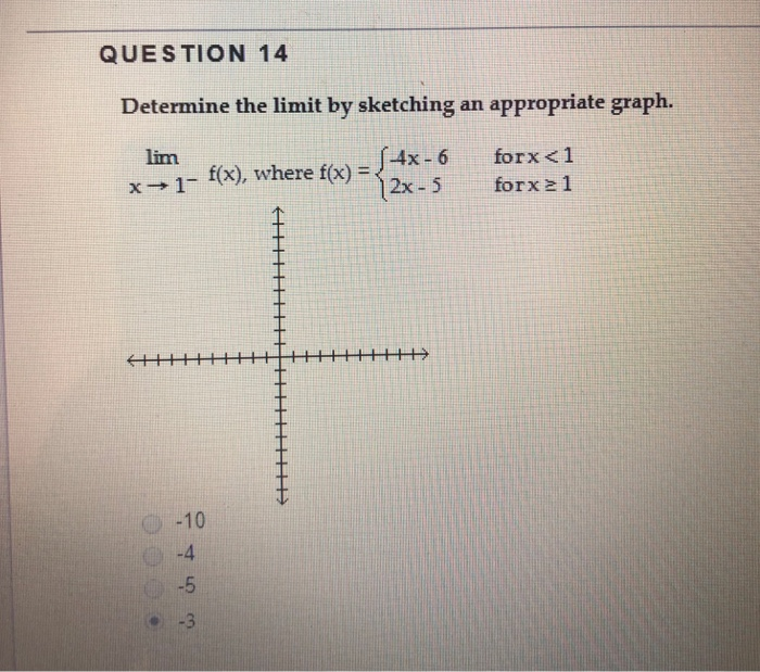 Solved QUESTION 14 Determine the limit by sketching an | Chegg.com