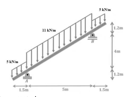 Solved For the isostatic beams below, determine the | Chegg.com