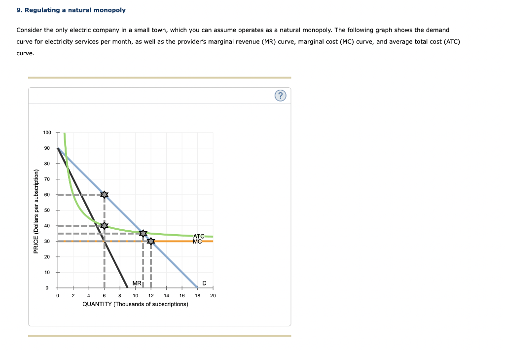 Solved 9. Regulating a natural monopoly curve for | Chegg.com