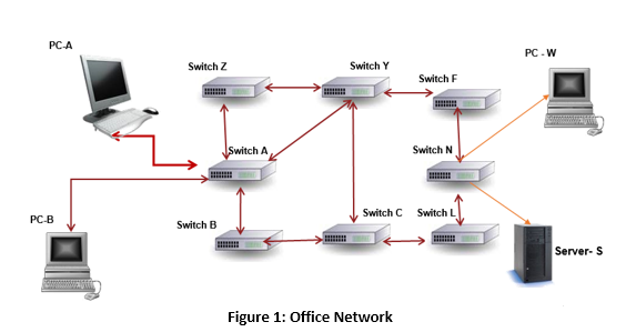 Solved Learn the following graph and answer the | Chegg.com