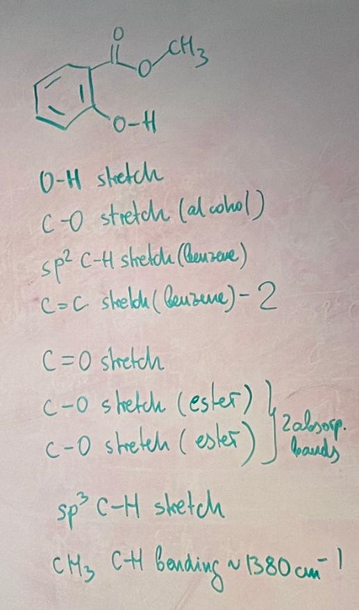 Solved OH stretch (−COOH) C=0 shetch (−−OOOH) C −O stretde ( | Chegg.com