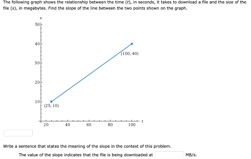 Solved The following graph shows the relationship between | Chegg.com