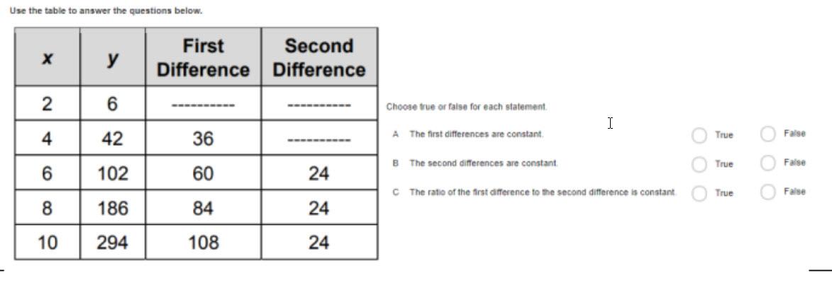 Solved Use the table to answer the questions below. х у | Chegg.com