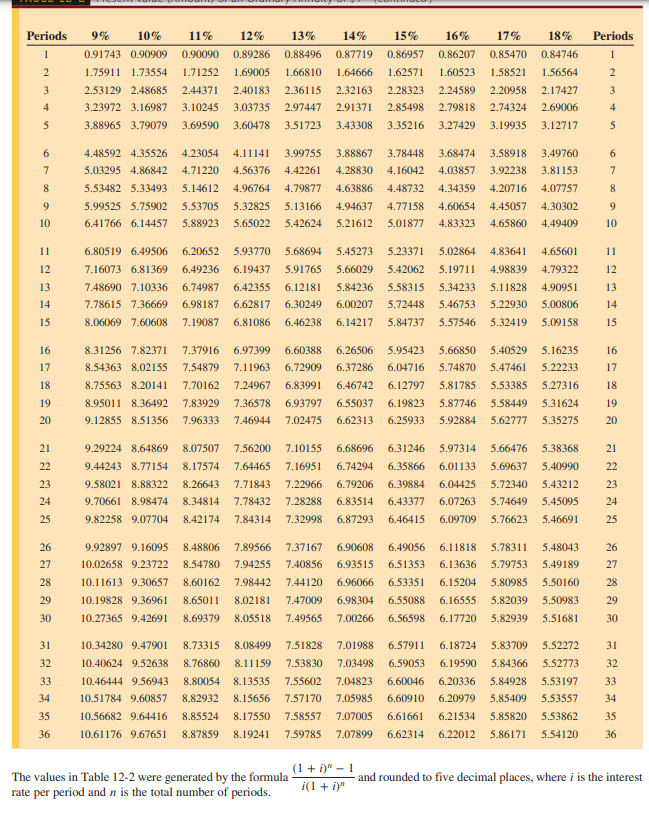 Solved expenses? (Round your answer to the nearest cent.) | Chegg.com