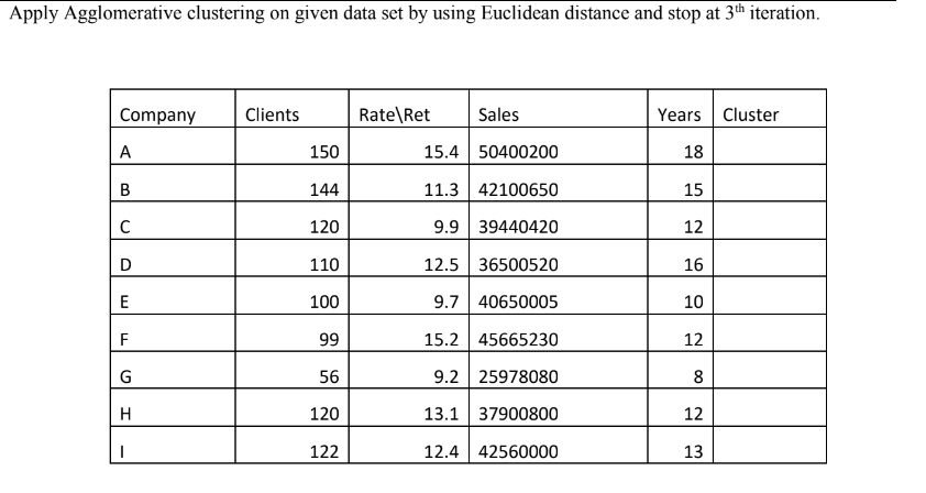 Solved Apply Agglomerative clustering on given data set by | Chegg.com Solved Apply Agglomerative clustering on given data set by | Chegg.com