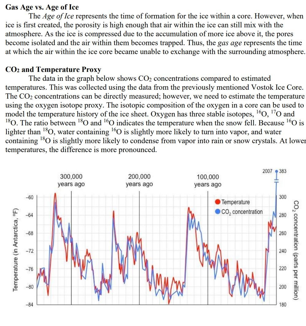 Solved Vostok Ice Core Data 180 -- Ice Age Gas Age Age (kyr) | Chegg.com
