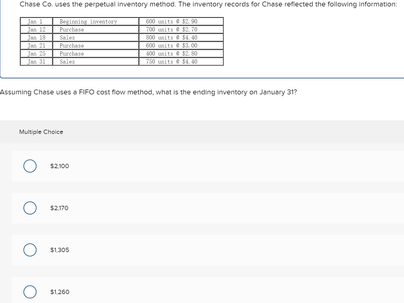 Solved Chase Co. uses the perpetual inventory method. The | Chegg.com
