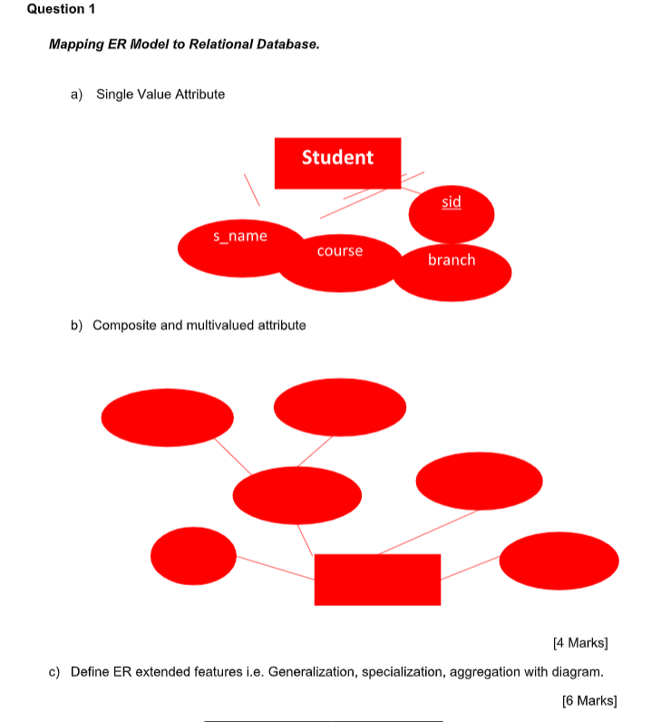 Solved Question 1 Mapping ER Model to Relational Database. | Chegg.com
