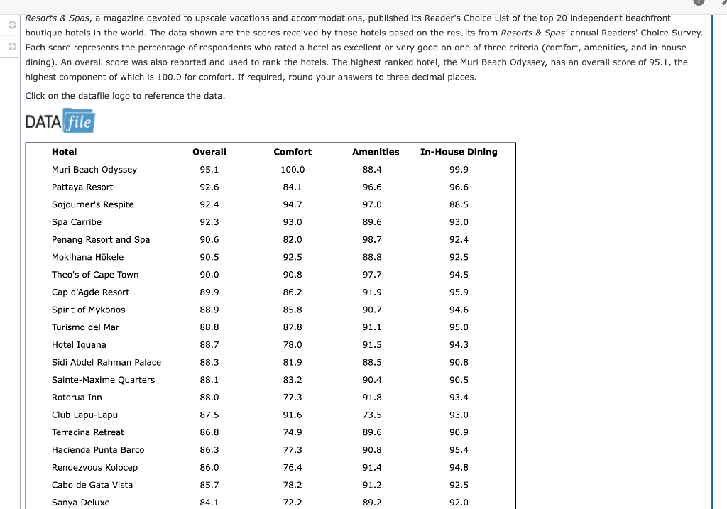 Solved Resorts & Spas, a magazine devoted to upscale | Chegg.com