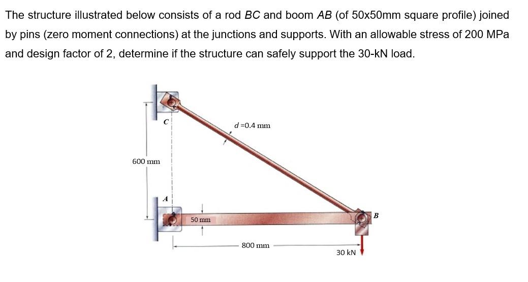 Solved The structure illustrated below consists of a rod BC | Chegg.com