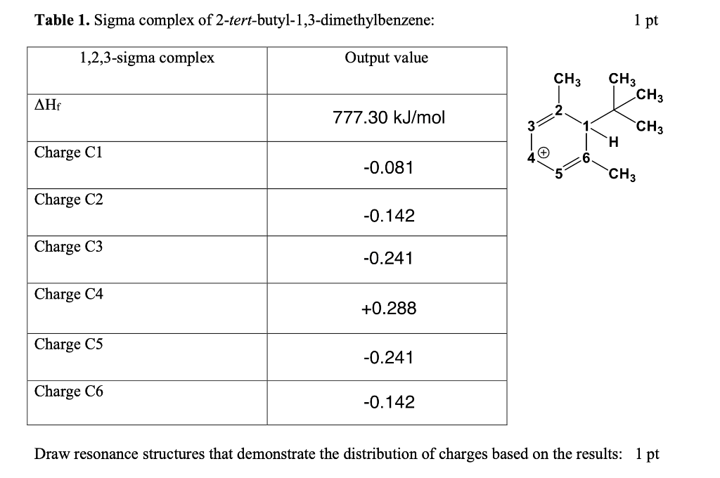 Solved Table 1. Sigma complex of | Chegg.com