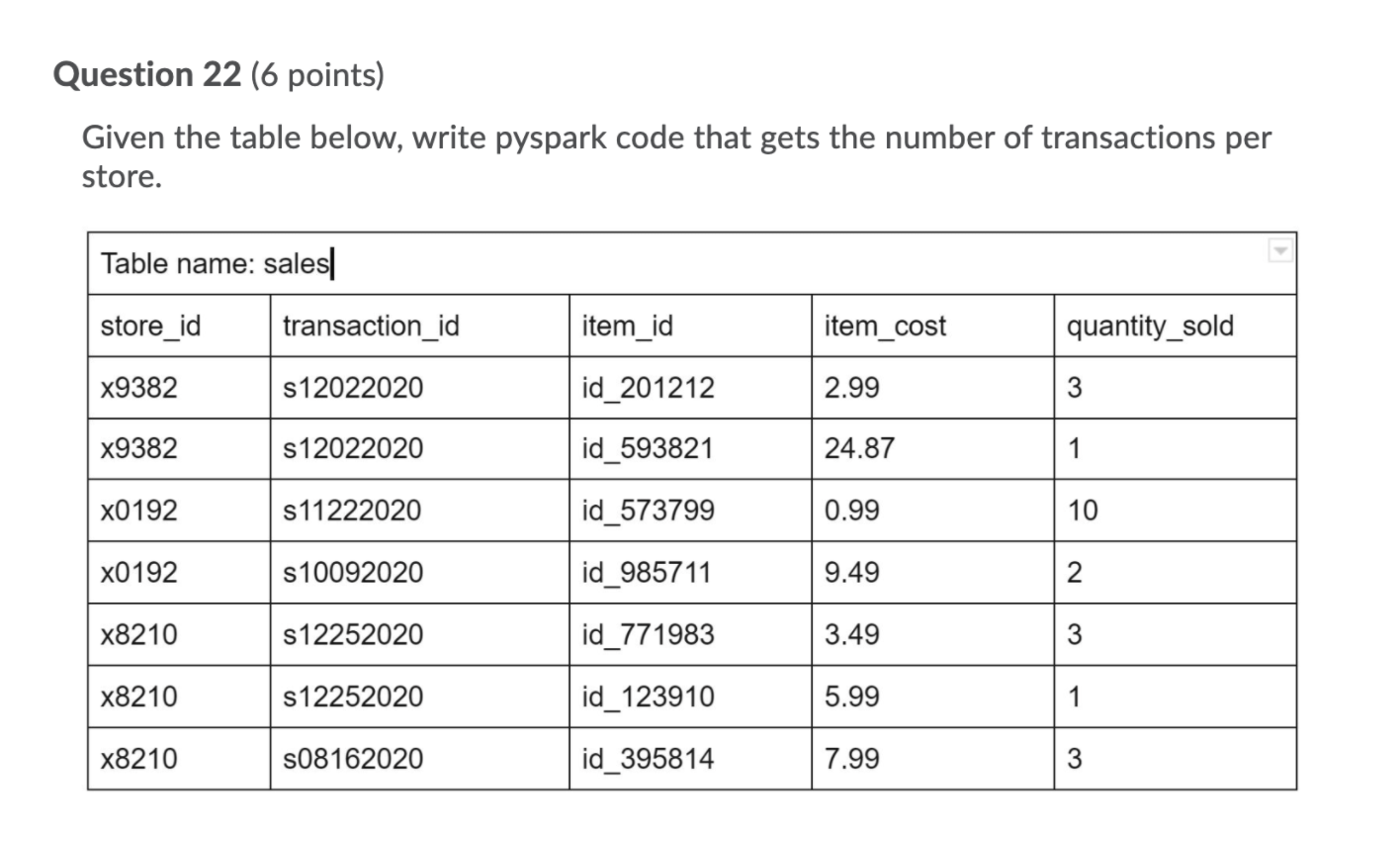 Solved Question 22 (6 points) Given the table below, write | Chegg.com