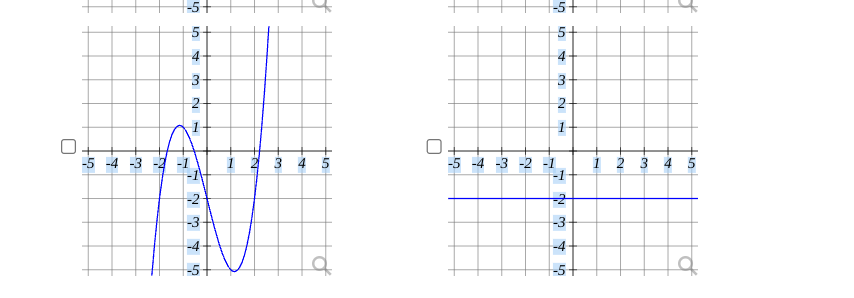 Solved Select all of the following graphs which represent y | Chegg.com
