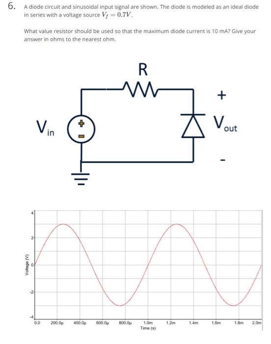 Solved A diode circuit and sinusoidal input signal are | Chegg.com