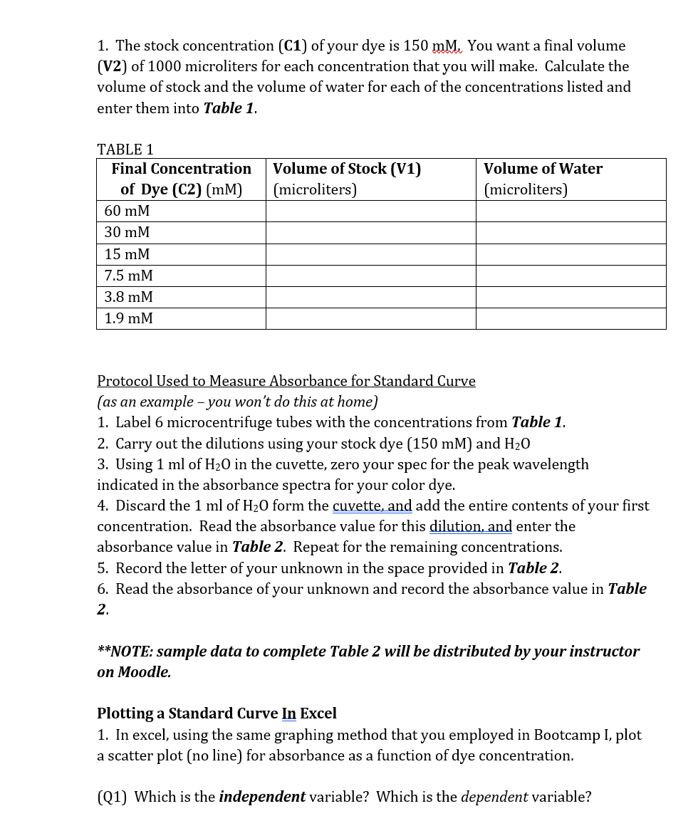Solved 1. The stock concentration (C1) of your dye is 150mM. | Chegg.com