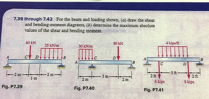 For The Beam And Loading Shown Draw Shear Bending Moment Diagrams 7 42 ...