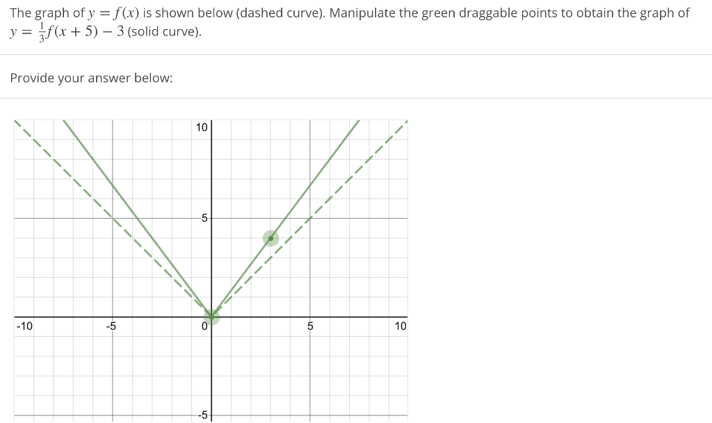 Solved The graph of y = f(x) is shown below (dashed curve). | Chegg.com