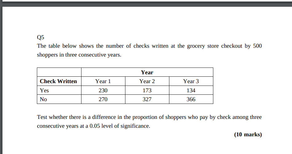 Solved Q5 The table below shows the number of checks written | Chegg.com