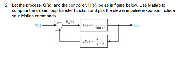 Solved 2. Let the process, G(s), and the controller, H(s), | Chegg.com