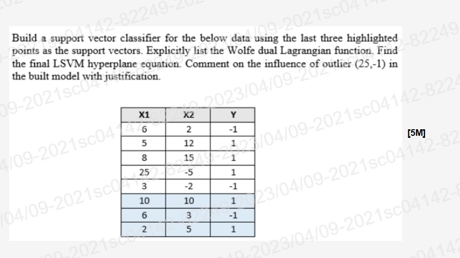 Solved Build a support vector classifier for the below data | Chegg.com