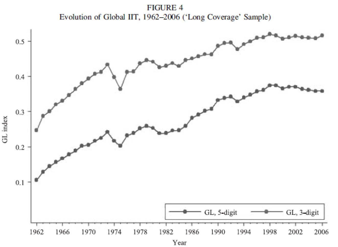 Solved Hi, I'm unable to find answers to following 3 | Chegg.com