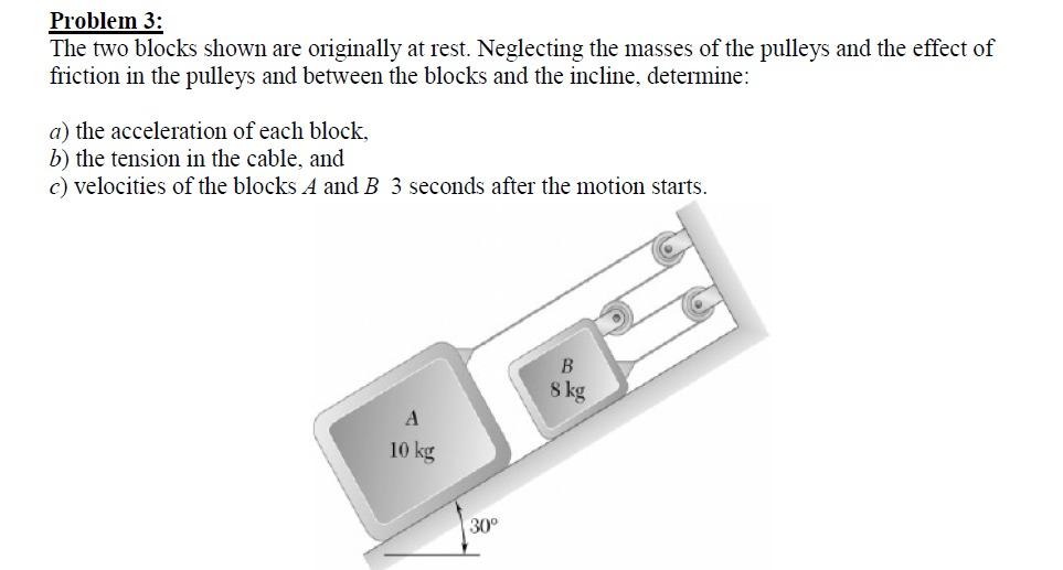 Solved Problem 3: The two blocks shown are originally at | Chegg.com