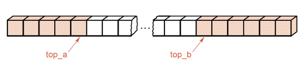 Solved Sometimes a program requires two stacks containing | Chegg.com