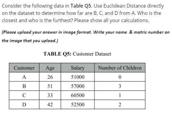 Solved Consider the following data in Table Q5. Use | Chegg.com