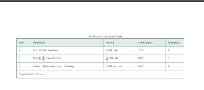Solved 11.3. Program number: 01112 (Figure 11.21). Reference | Chegg.com