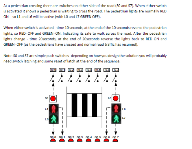 Solved Software Tutorial documentation. The "PLC Tutor" goes | Chegg.com