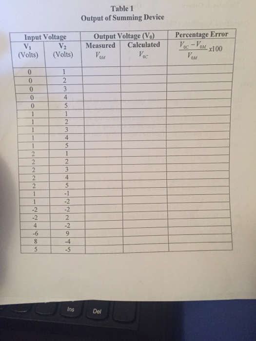 Solved Table 1 Output of Summing Device Input Voltage Output | Chegg.com