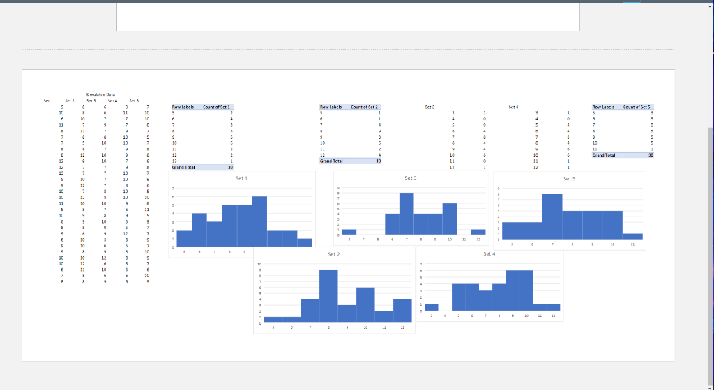 Solved Se Date Ser Set SESE Row Labels Count of Set 1 | Chegg.com