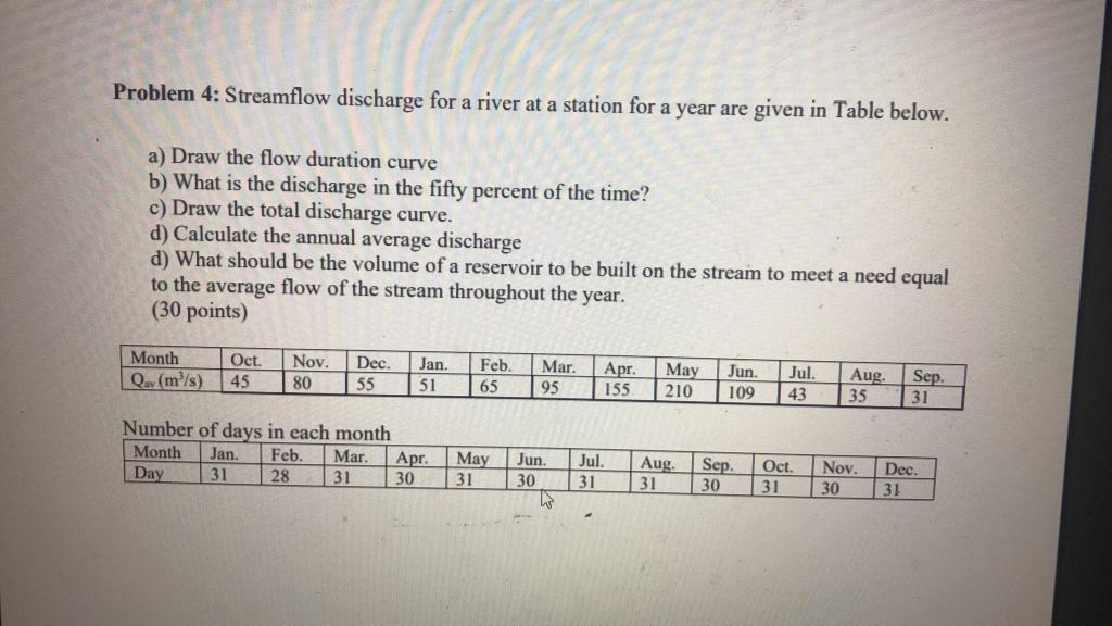 Solved Problem 4: Streamflow discharge for a river at a | Chegg.com