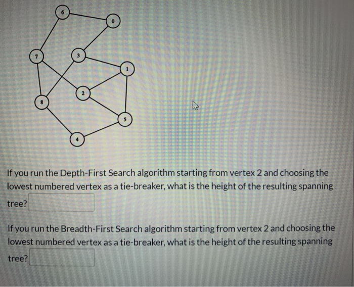 Solved MY If you run the Depth-First Search algorithm | Chegg.com