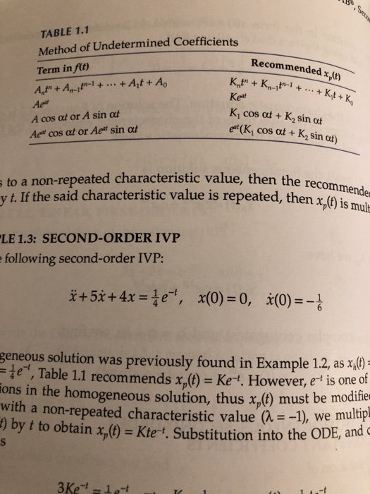 Solved TABLE 1.1 Method of Undetermined Coefficients Term in | Chegg.com
