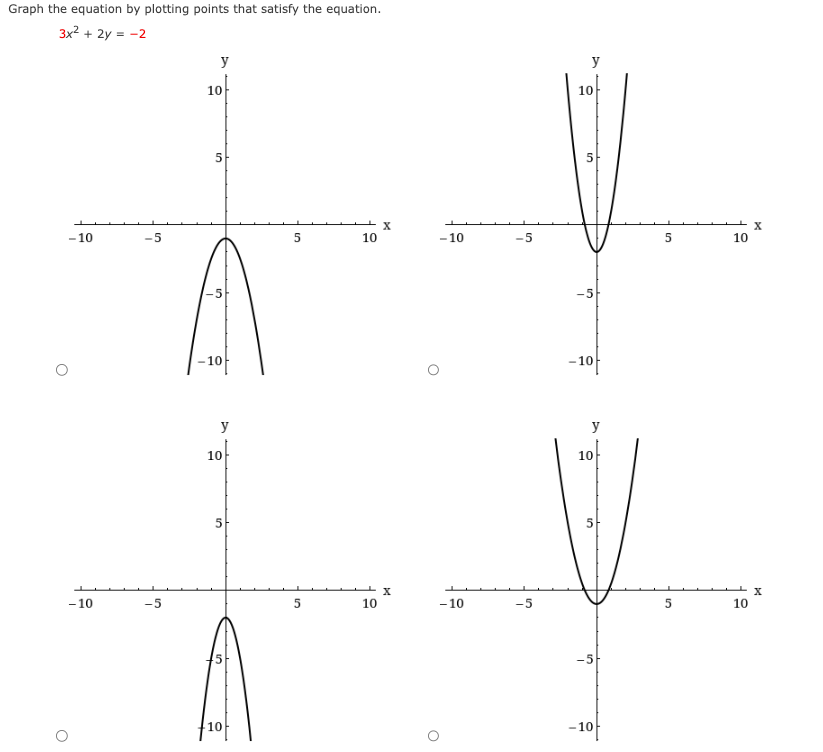 Solved Graph the equation by plotting points that satisfy | Chegg.com