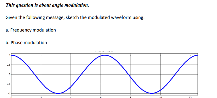 Solved This question is about angle modulation. Given the | Chegg.com