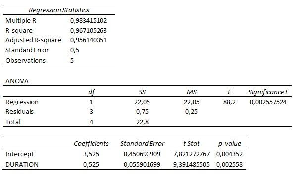 Solved A training center, wishing to demonstrate the | Chegg.com