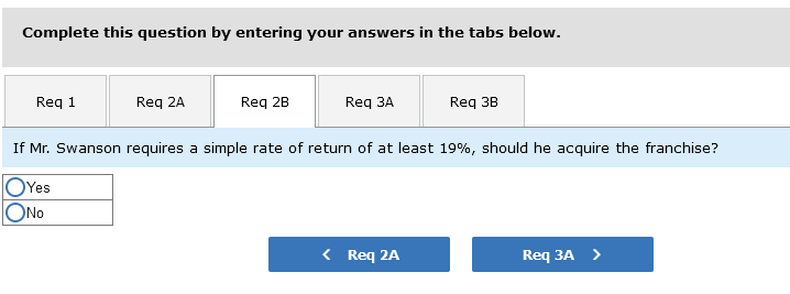 Solved Problem 12-19 (Algo) Simple Rate of Return; Payback | Chegg.com